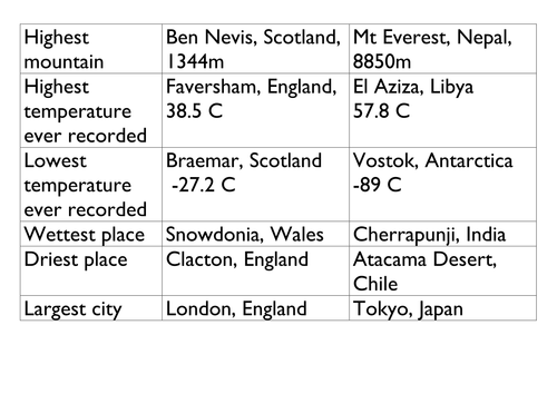 Extreme Environments | Teaching Resources