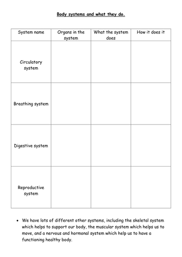 KS3 Biology revision (Activate 1: Cells, body systems, and reproduction ...
