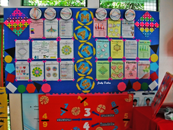 Maths Display Boards | Teaching Resources