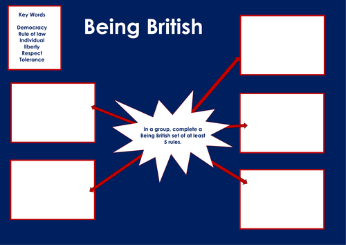 Citizenship: British values: A bundle of activities about British ...