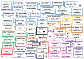 Topic Map - example and blank - cross-curricular topic planning - very ...