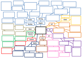 Topic Map - example and blank - cross-curricular topic planning - very ...