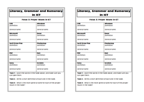 Literacy and Grammar in IT | Teaching Resources
