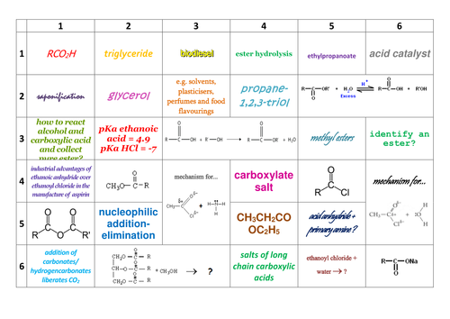 New AQA Year 2 A-Level Chemistry Carboxylic Acids & Derivatives ...