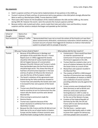 Historiography Russia: From Tsar to Cold war | Teaching Resources