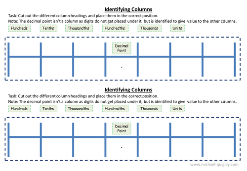 Place Value 1 - Understanding Column Value | Teaching Resources