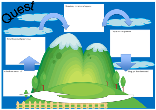 Wolf Brother | Teaching Resources