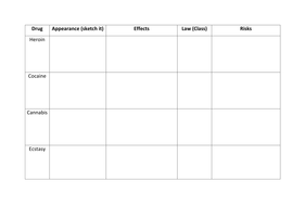 Drugs PSHE | Teaching Resources