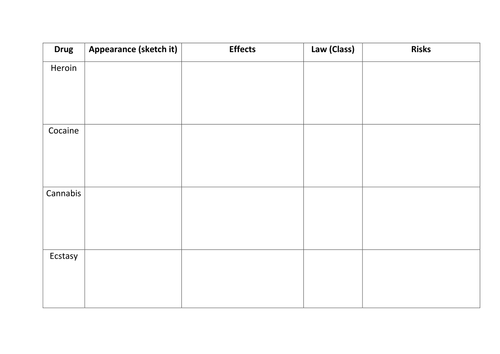 Drugs PSHE | Teaching Resources