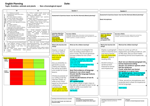 Non-chronological report - cheetahs by katknipe - Teaching Resources - TES