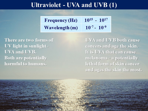 Phy_6.12 EMS - UV Waves and Ozone | Teaching Resources