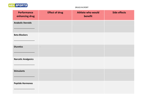 AQA GCSE PE new spec - Performance enhancing drugs | Teaching Resources