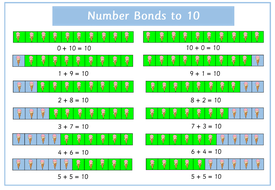 Number Bonds to 10: Memo Mats | Teaching Resources