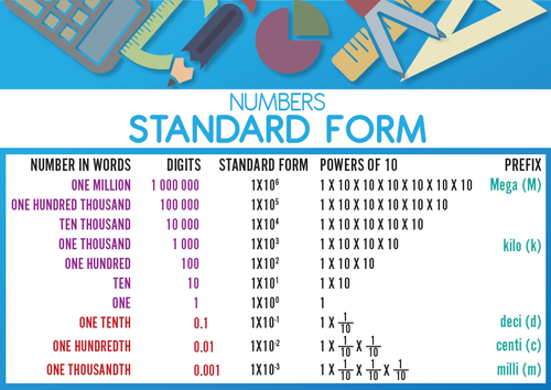 Place Value Standard Form