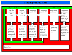 factor flow chart - finding the factors of a number | Teaching Resources
