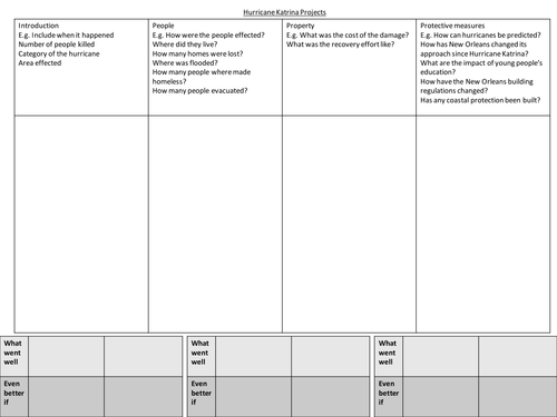 Tropical Storms | Teaching Resources