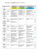 Planning for Progression in Writing: New 9 to 1 skills progression map ...