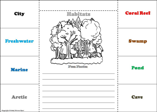 Habitats Lapbook | Teaching Resources