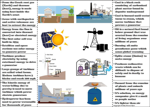 Natural Resources Lapbook | Teaching Resources