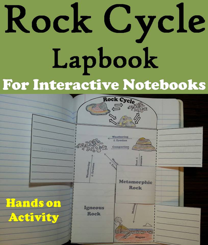 Rock Cycle Task Cards, Interactive Notebooks and Activities Bundle ...