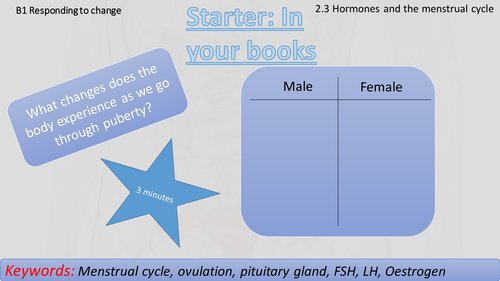 GCSE AQA Menstrual Cycle and Controlling Fertility | Teaching Resources GCSE AQA Menstrual Cycle and Controlling Fertility | Teaching Resources