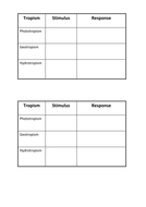 GCSE AQA Plant Hormones | Teaching Resources
