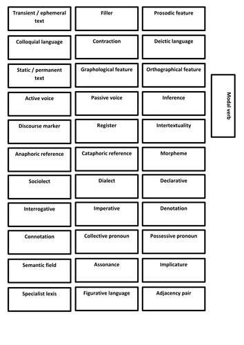 ENGB1 A Level English Language Terminology Card Sort Activity ... ENGB1 A Level English Language Terminology Card Sort Activity ...