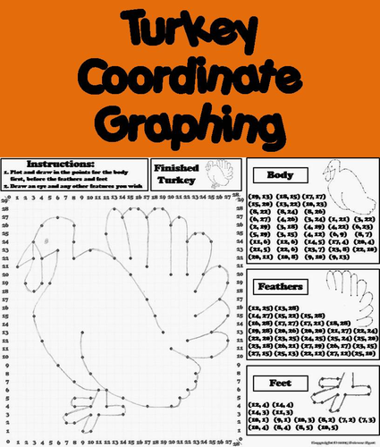 Thanksgiving Math Coordinate Graphing | Teaching Resources