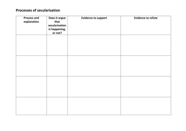 Secularisation | Teaching Resources