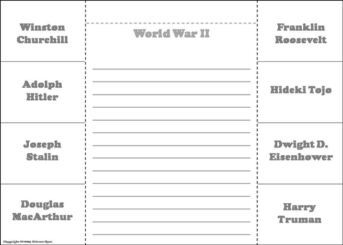 World War II Lapbook | Teaching Resources