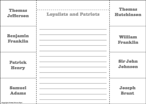 Loyalists and Patriots Lapbook | Teaching Resources