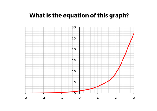 Algebra Unit Plan Pdf - softwareempire