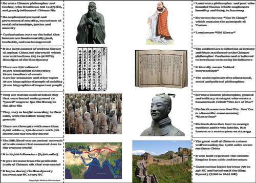Ancient China Lapbook | Teaching Resources