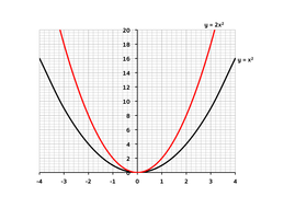 Graph Transformations: Reflections & Stretches - Complete Lesson ...