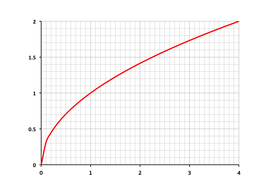 Areas Under Graphs - Complete Lesson | Teaching Resources