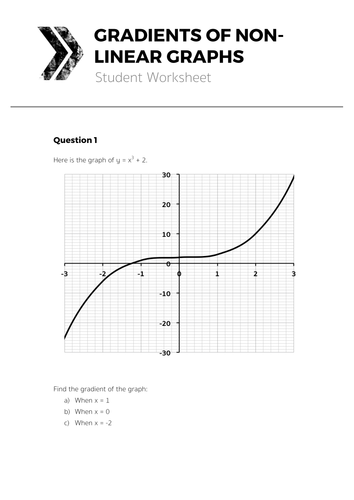 Gradients of Non-Linear Graphs - Complete Lesson by tomotoole ... Gradients of Non-Linear Graphs - Complete Lesson by tomotoole ...