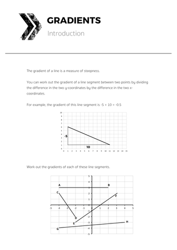 Gradients of Non-Linear Graphs - Complete Lesson | Teaching Resources Gradients of Non-Linear Graphs - Complete Lesson | Teaching Resources