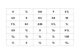 Direct & Inverse Proportion - Complete Unit of Work | Teaching Resources
