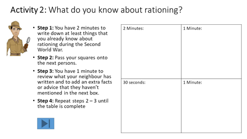 The Home Front: Rationing | Teaching Resources