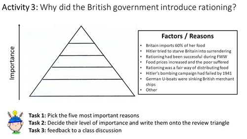 The Home Front: Rationing | Teaching Resources