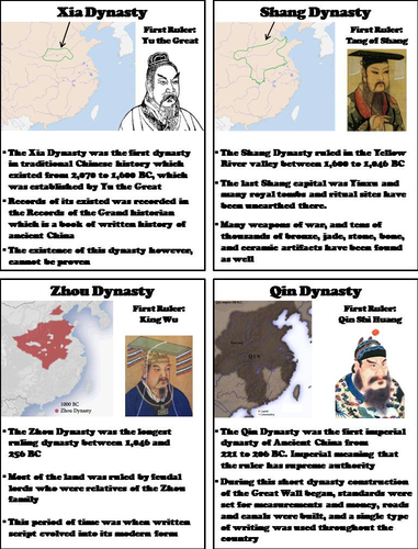 Chinese Dynasties Accordion Booklet | Teaching Resources