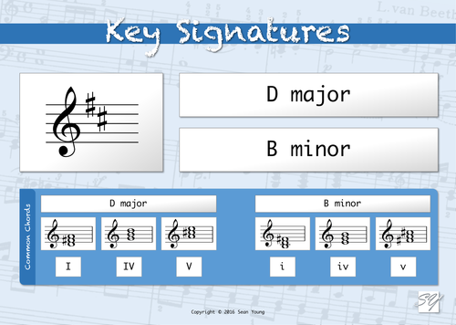 Key Signatures – Music Classroom Poster Display Pack | Teaching Resources