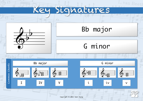 Key Signatures – Music Classroom Poster Display Pack | Teaching Resources