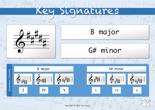 Key Signatures – Music Classroom Poster Display Pack | Teaching Resources