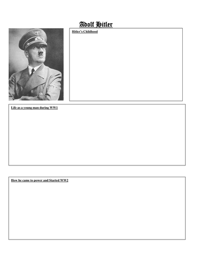 Significant people in History | Teaching Resources