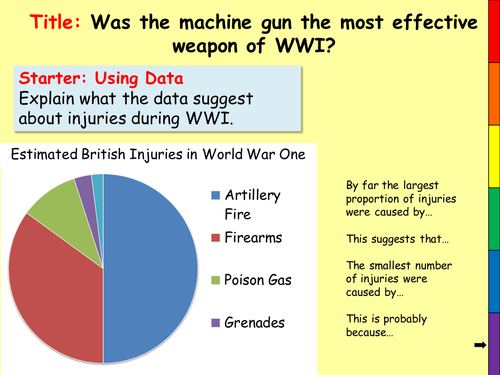 World War One - a whole topic | Teaching Resources