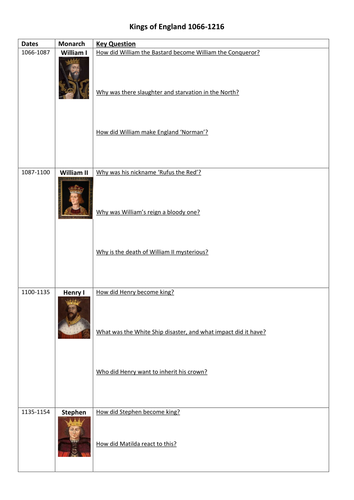 Introduction to GCSE History | Teaching Resources