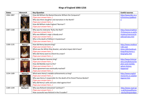 Introduction to GCSE History | Teaching Resources