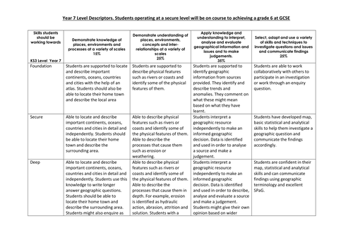 KS3 Geography year 7 Level Descriptors | Teaching Resources