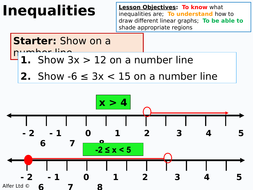 Algebra: Inequalities 3 - Shading Regions - Parallel Lines ( + superb ...
